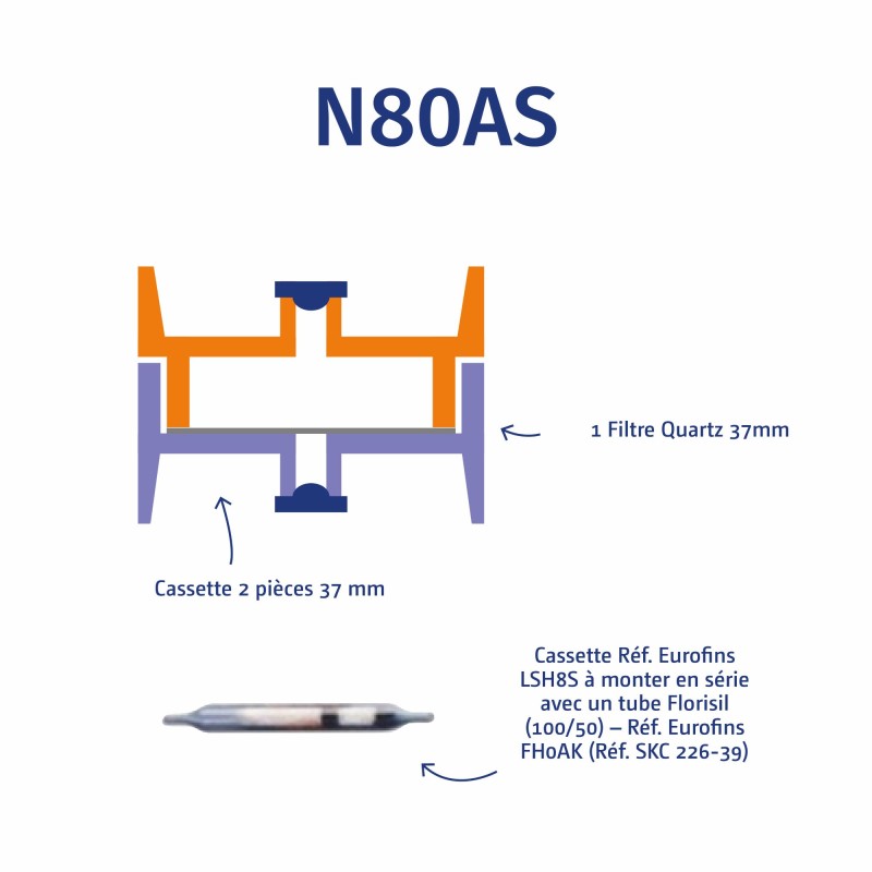 N80AS - Sampling kit for PCB analysis